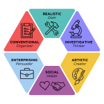 Career Interests Game - Career Center