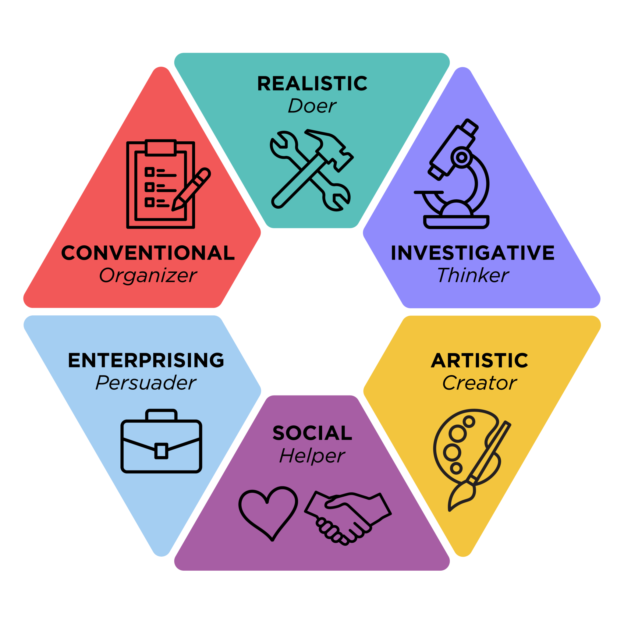 Career Interests Game - Career Center